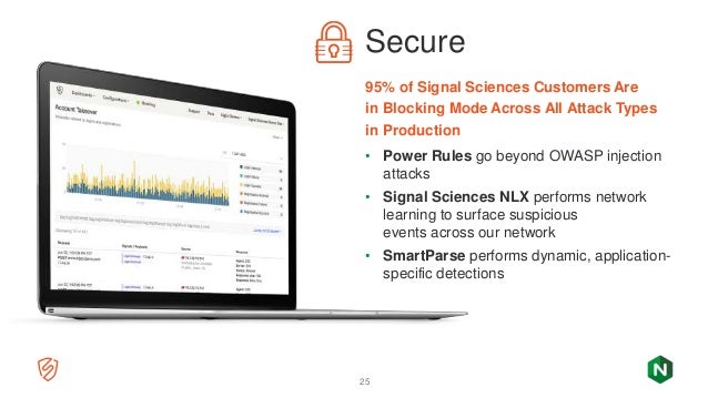 Modernizing Applications By Replacing F5 With The Nginx Application D