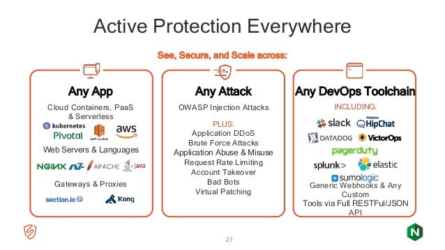 Modernizing Applications By Replacing F5 With The Nginx Application D