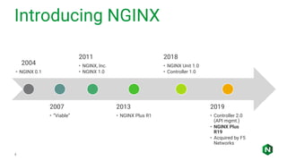 NGINX Plus R19 : EMEA | PDF