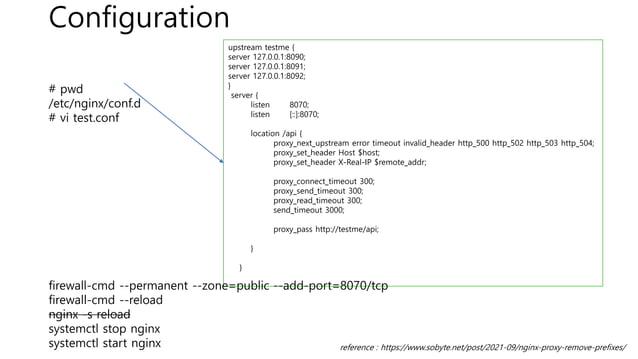 Nginx Reverse Proxy with Kafka.pptx