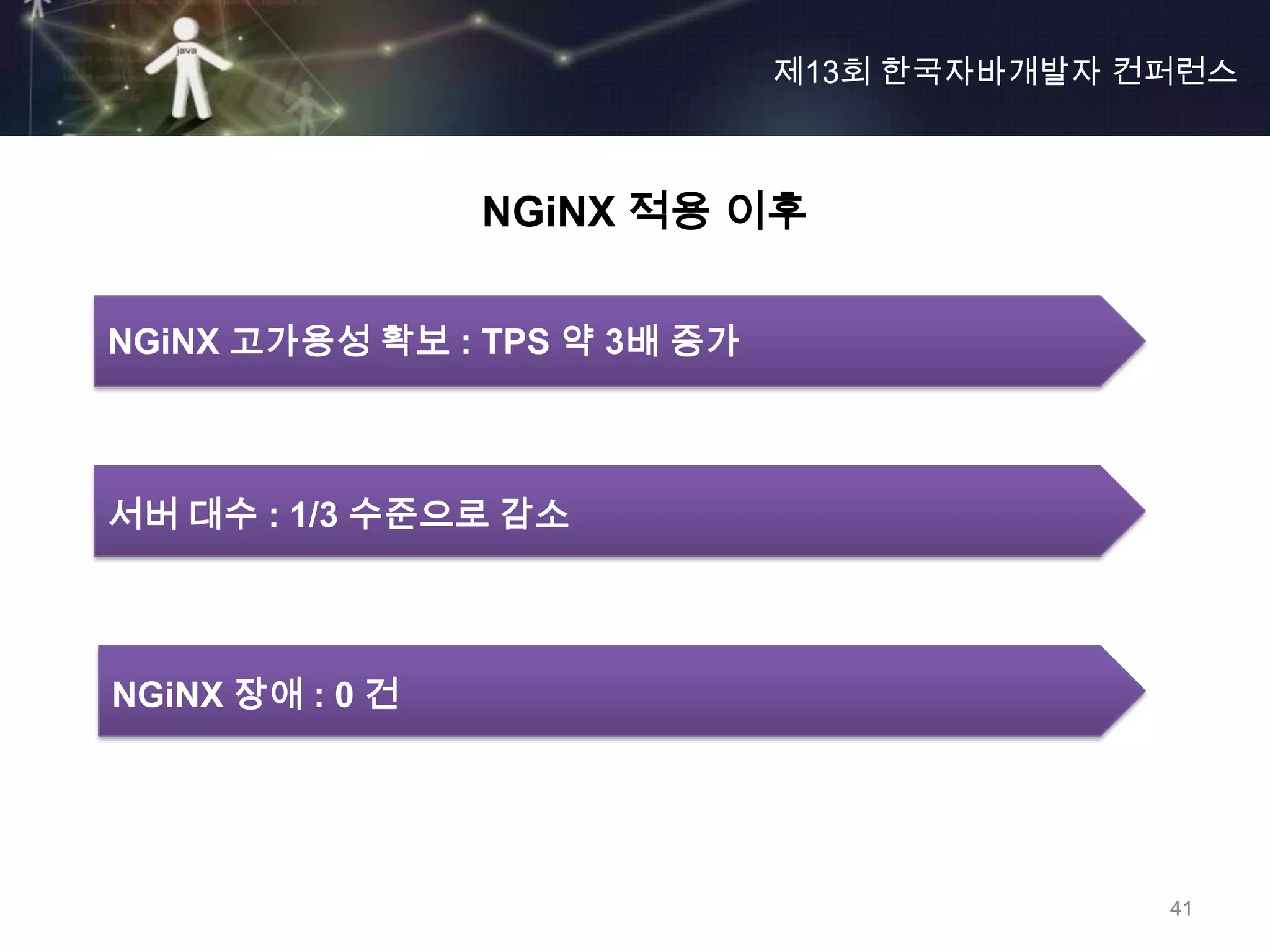 Nginx Testing in NAVER | PPTX