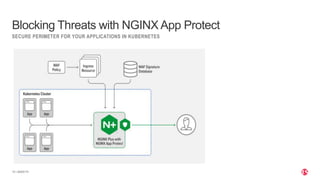 Production-Grade Kubernetes With NGINX Ingress Controller | PPTX ...