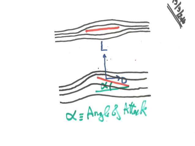 Airfoils and Wings: Airfoils | PDF | Technology & Computing