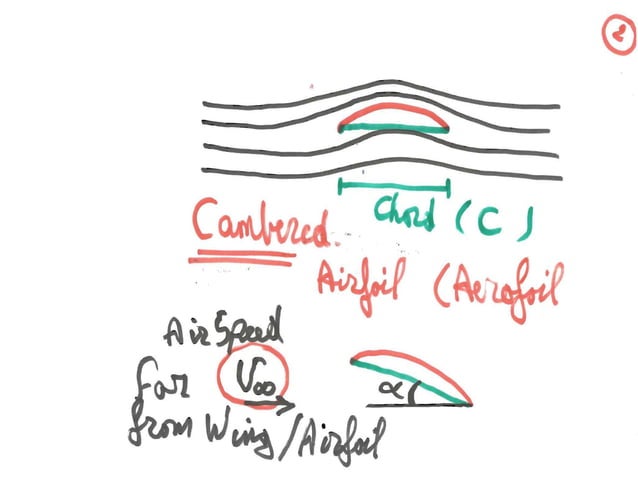 Airfoils and Wings: Airfoils | PDF | Technology & Computing