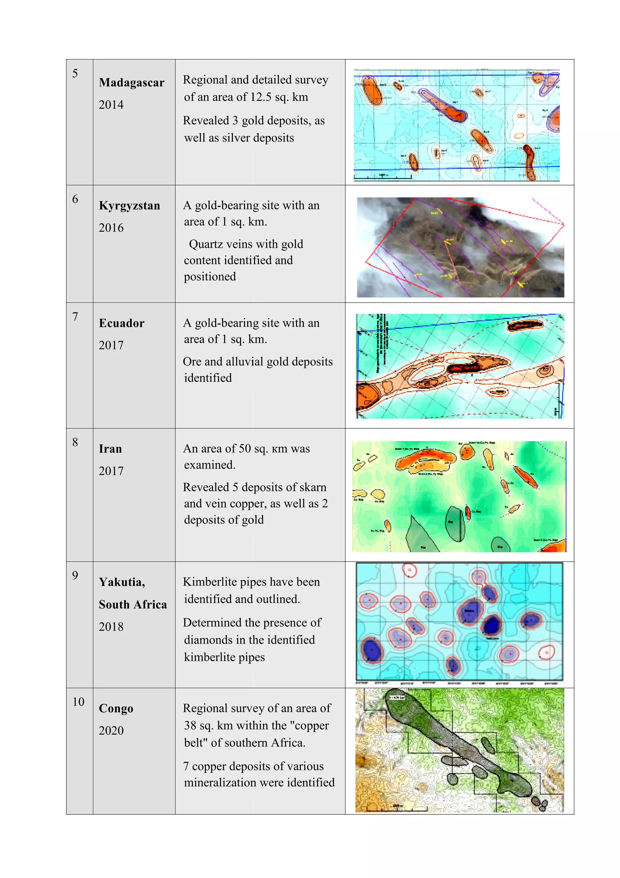 Ngi, references, 2020 | PDF