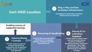 NGIS-CHUNAUTI_5.0 11.5.2023.ppt