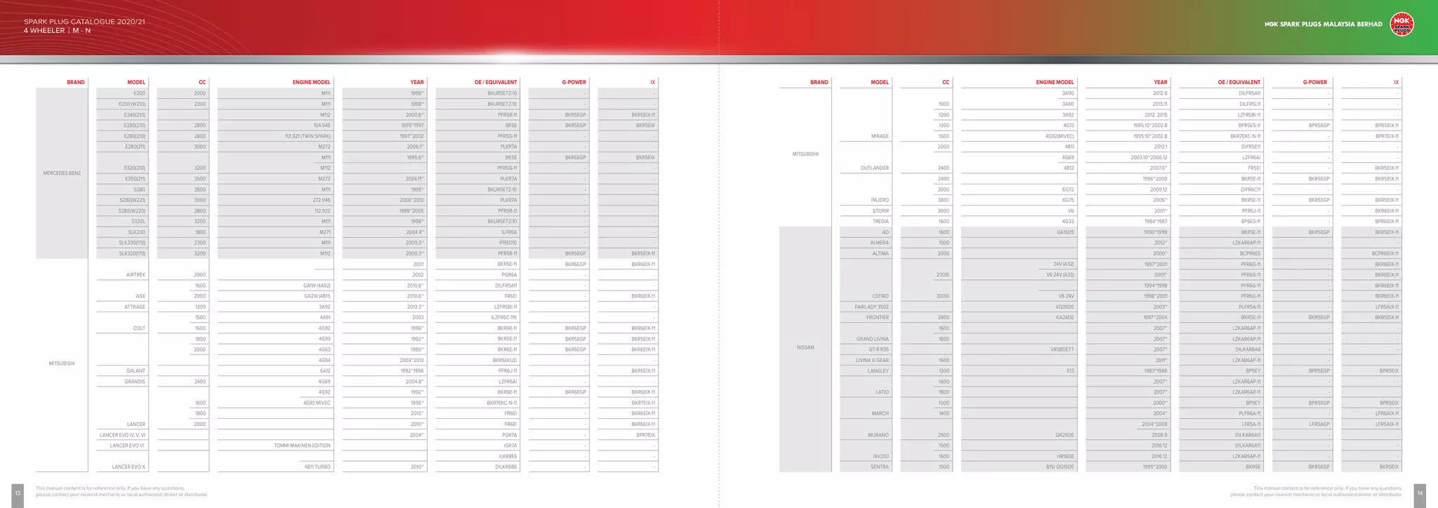 NGK Spark Plug Catalogue 2020_21.pdf