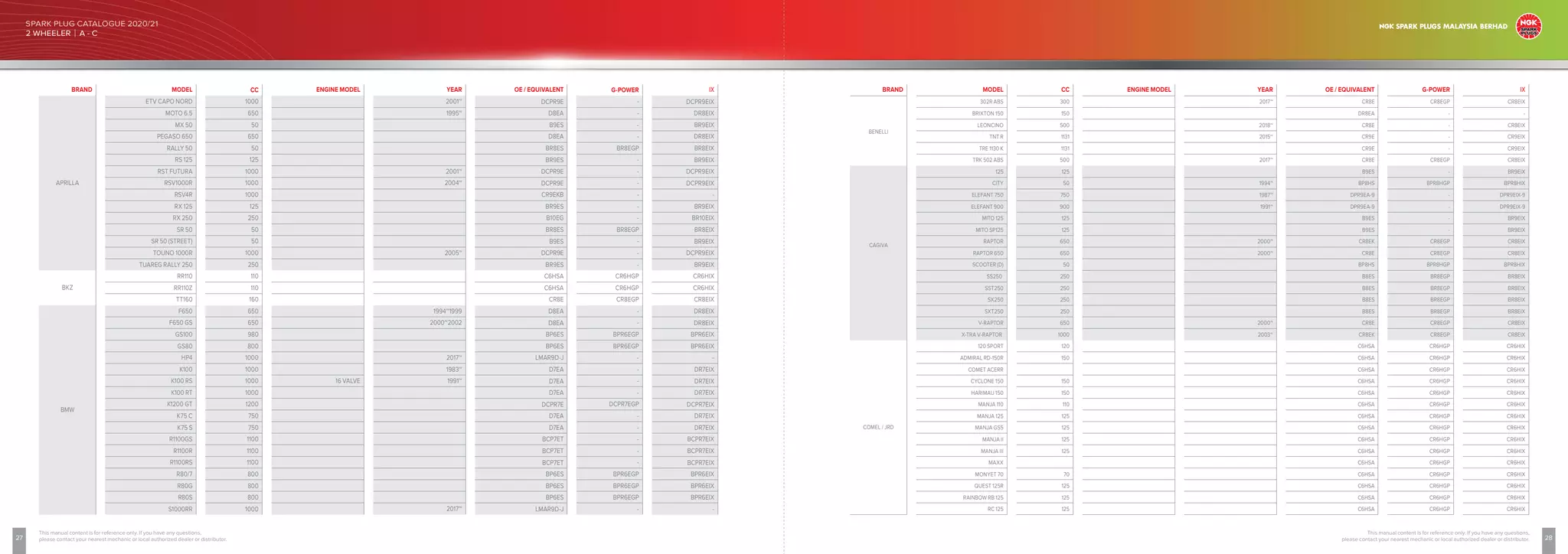 NGK Spark Plug Catalogue 2020_21.pdf