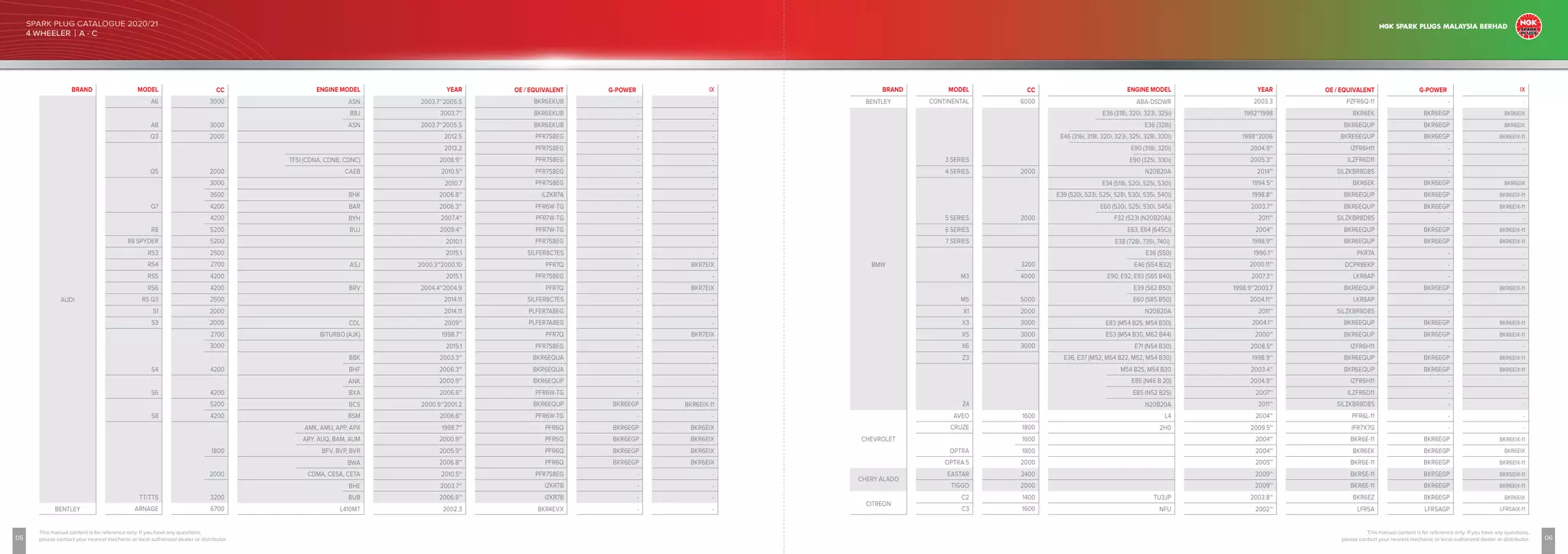 NGK Spark Plug Catalogue 2020_21.pdf