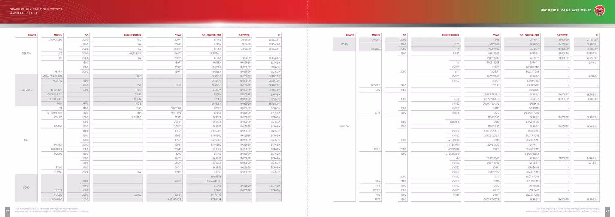 NGK Spark Plug Catalogue 2020_21.pdf