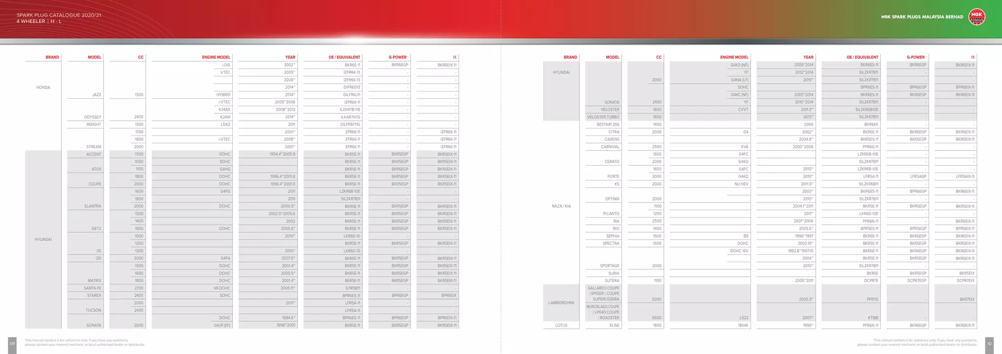 NGK Spark Plug Catalogue 2020_21.pdf