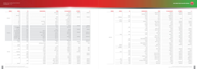 NGK Spark Plug Catalogue 2020_21.pdf | Automotive Industry | Industries