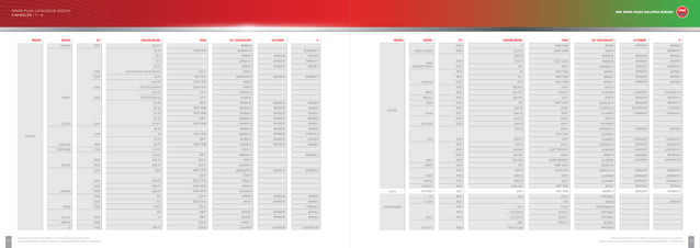 NGK Spark Plug Catalogue 2020_21.pdf | Automotive Industry | Industries
