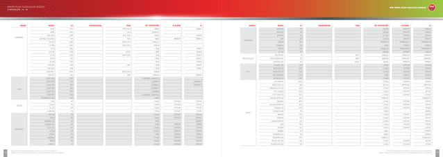 NGK Spark Plug Catalogue 2020_21.pdf | Automotive Industry | Industries