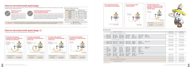 NGK Spark Plug Catalogue 2020_21.pdf | Automotive Industry | Industries