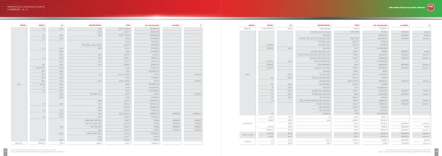 NGK Spark Plug Catalogue 2020_21.pdf | Automotive Industry | Industries
