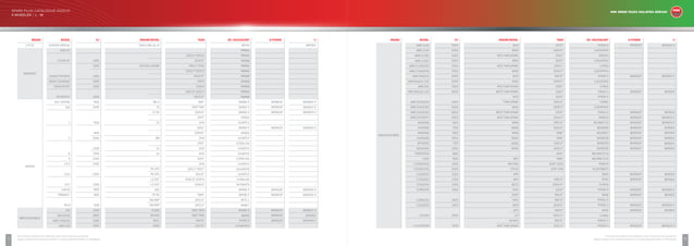 NGK Spark Plug Catalogue 2020_21.pdf | Automotive Industry | Industries