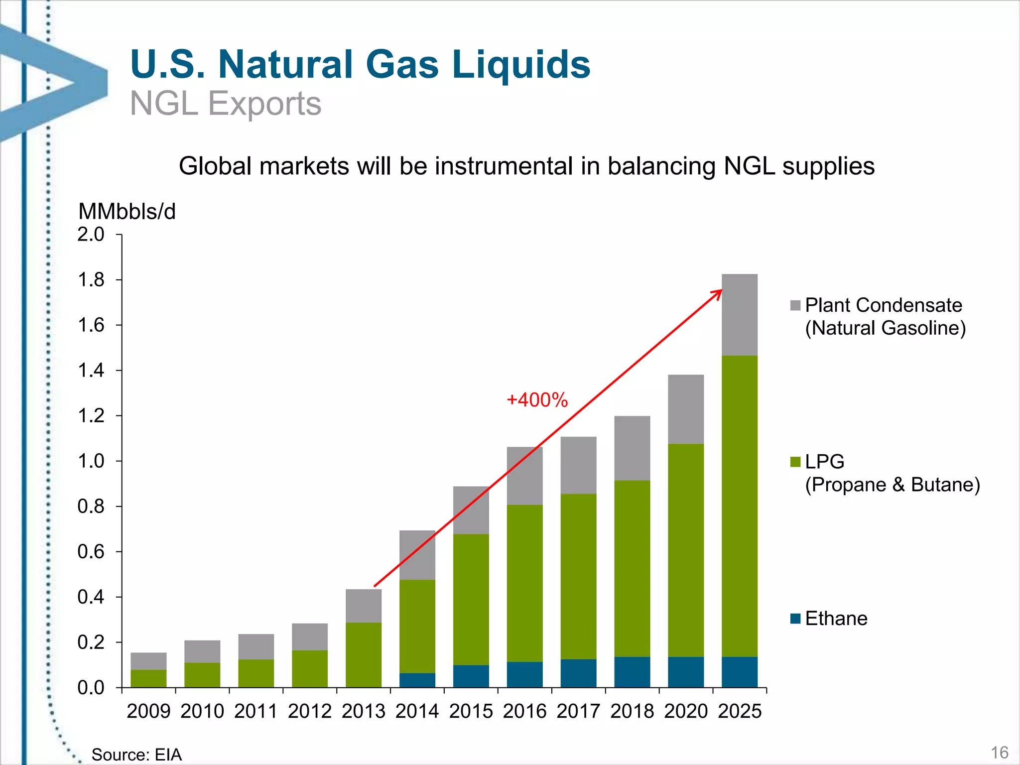 Ngl basics january 2017 | PPTX