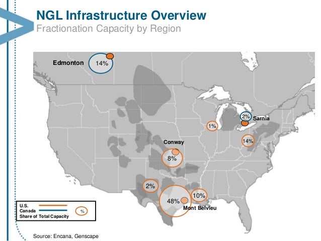 Ngl basics january 2017