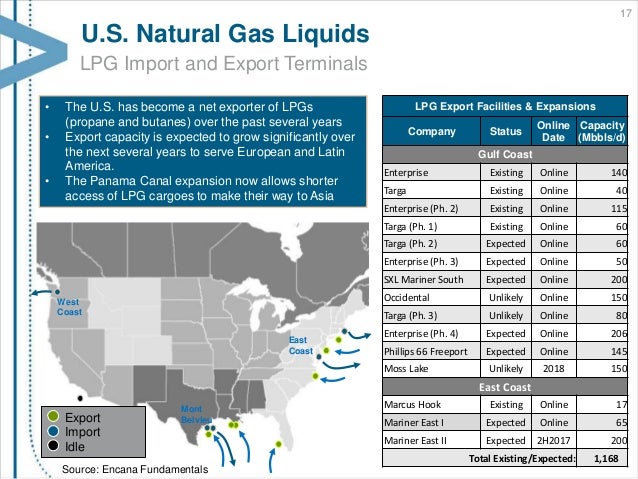 Ngl basics january 2017