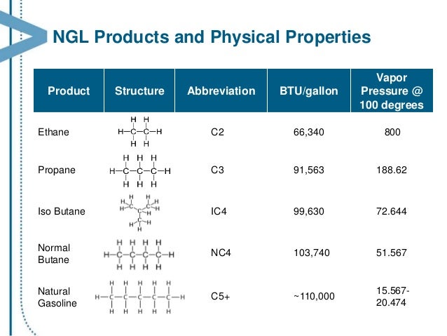 Ngl basics january 2017