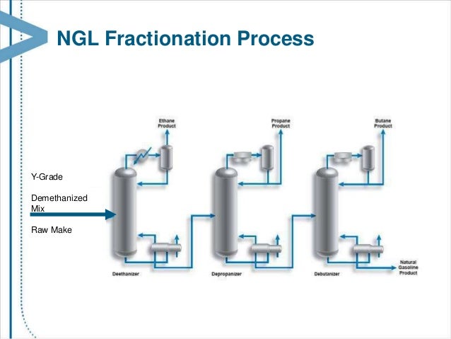 Ngl basics january 2017