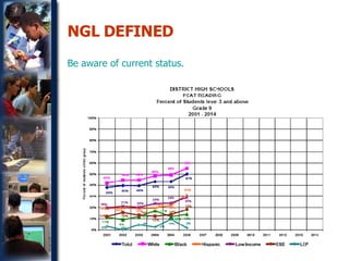 NGL Phase 3 Overview | PPT
