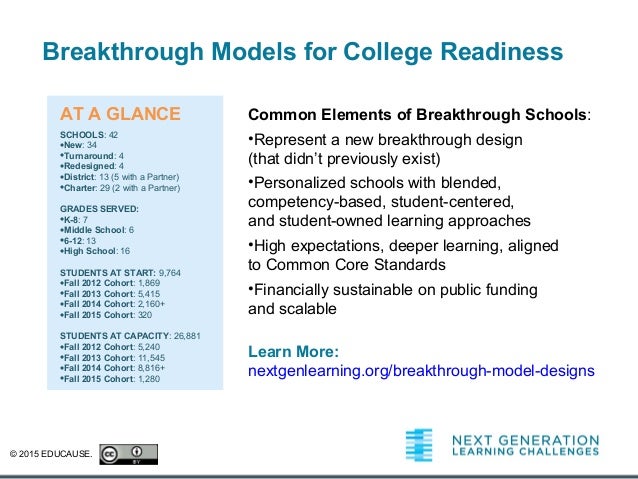 NGLC K-12 Breakthrough Schools, 2015