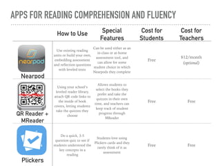 HANDOUT - Learning to Love Your Students Smartphones: How Mobile Apps ...