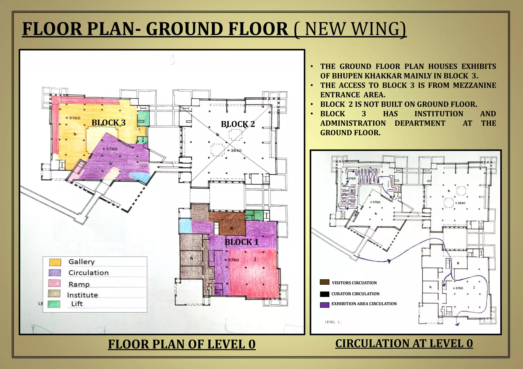 NGMA case study | PPTX