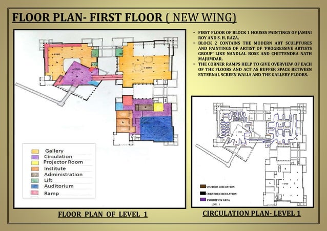 NGMA case study | PPTX