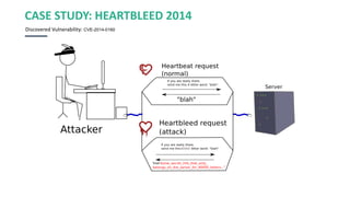 What is Network Security and Why is it Needed? | PPTX | Internet ...