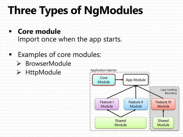 Angular 2 NgModule | PPT
