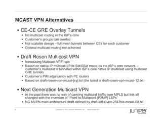 PLNOG 4: Emil Gągała - Deploying Next-Generation Multicast VPN | PDF