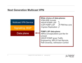 PLNOG 4: Emil Gągała - Deploying Next-Generation Multicast VPN | PDF