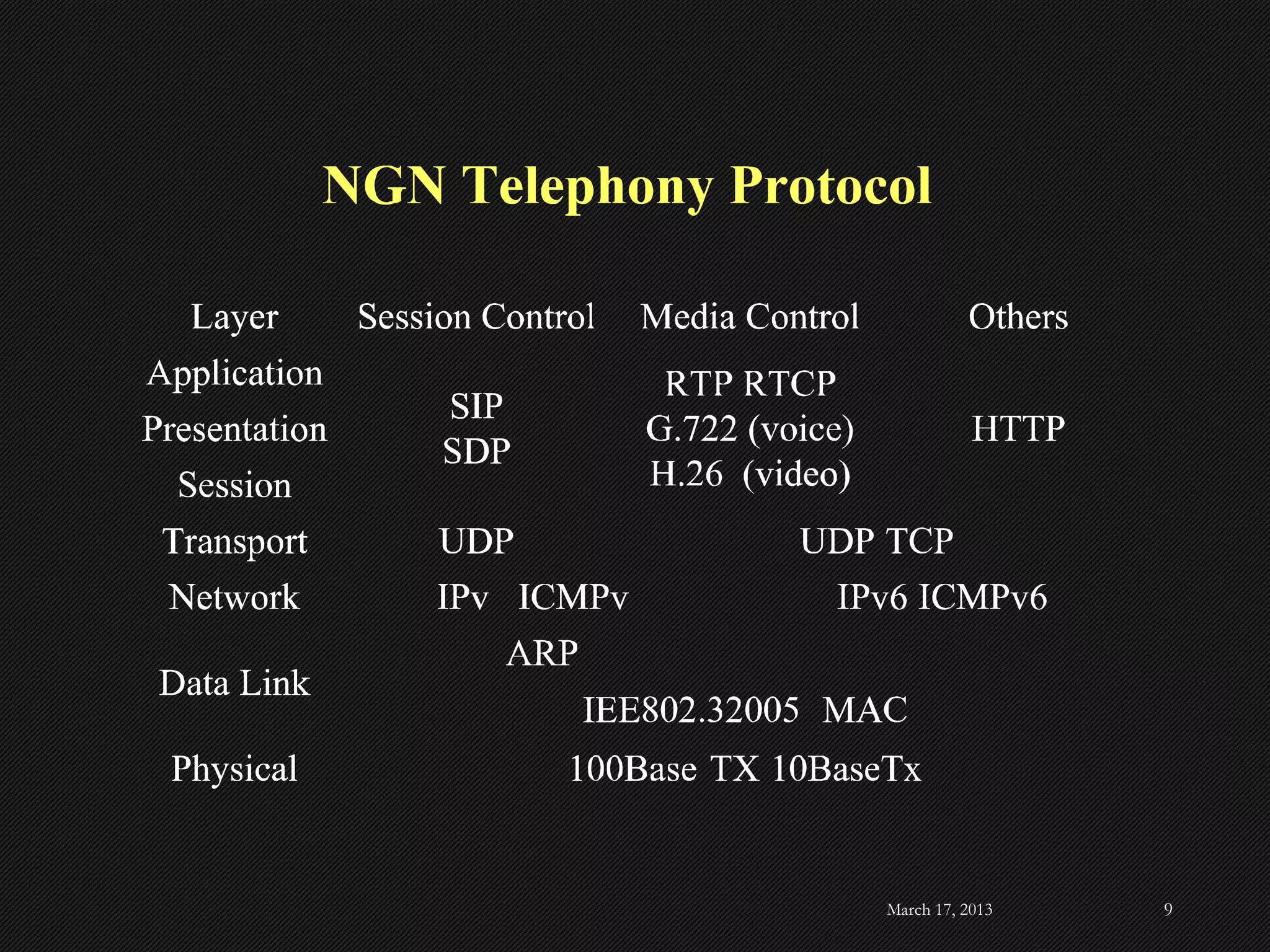 Ngn | PPT | Computer Networking | Computing