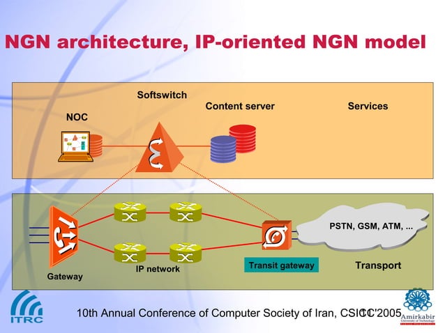 Ngn | PPT