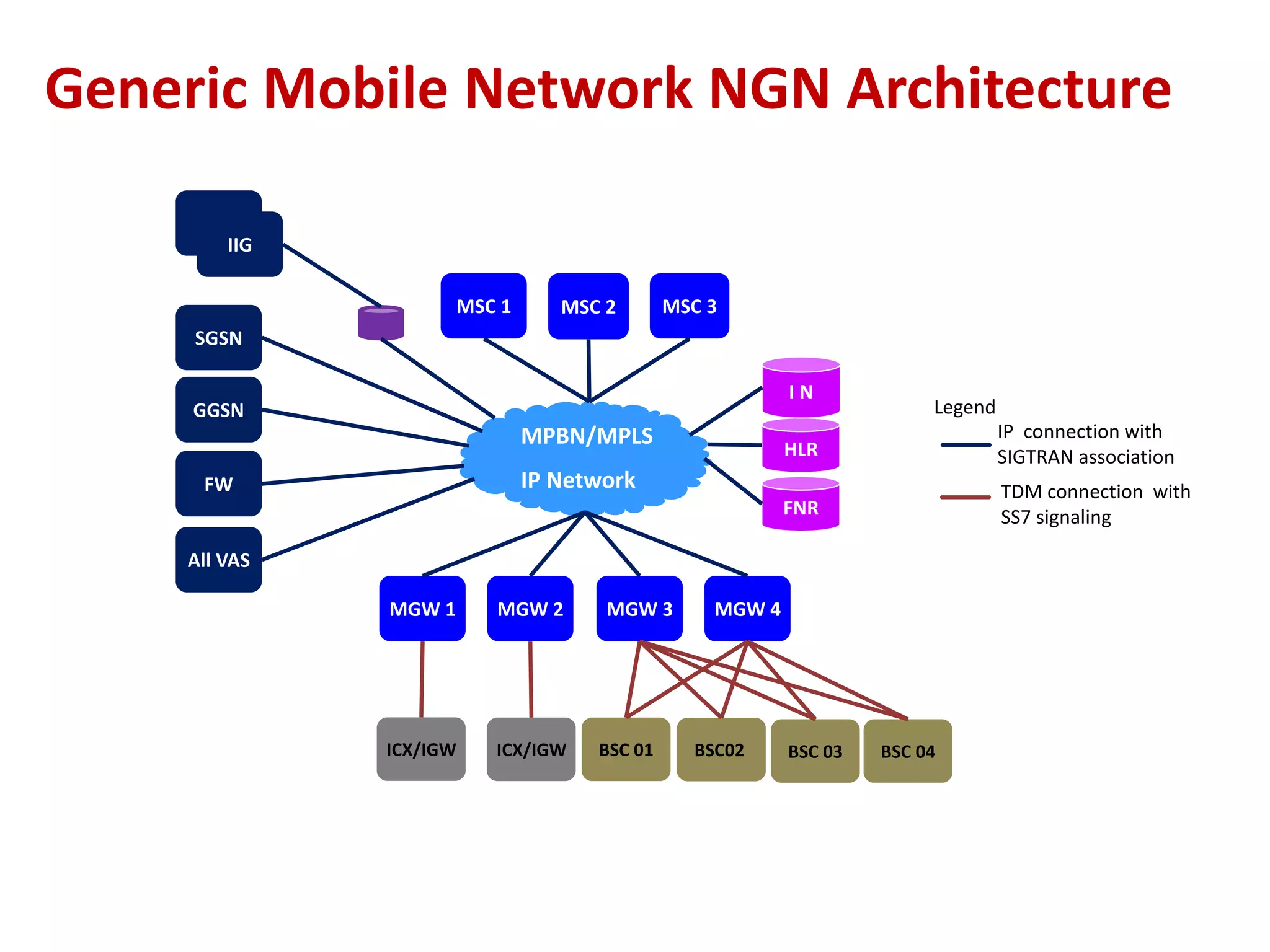 Ngn and application in bangladesh | PPTX | Computer Networking | Computing