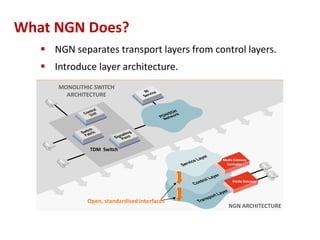 Ngn and application in bangladesh | PPTX | Computer Networking | Computing
