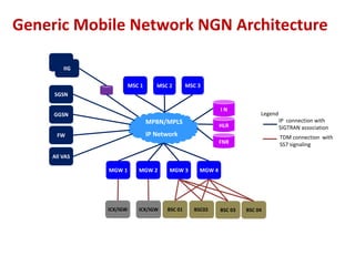 Ngn and application in bangladesh | PPTX | Computer Networking | Computing