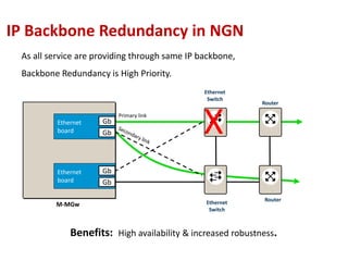 Ngn and application in bangladesh | PPTX | Computer Networking | Computing