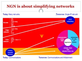 Ngn and convegence | PPT