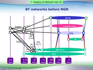 NGN to mitigate Climate Change | PPT | Internet | Computing