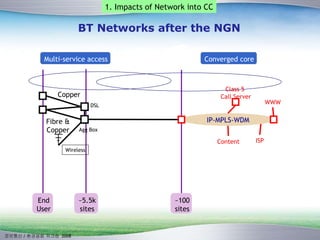 NGN to mitigate Climate Change | PPT | Internet | Computing