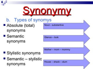Ngữ nghĩa synonymy and lexical variants | PPT