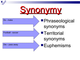 Ngữ nghĩa synonymy and lexical variants | PPT