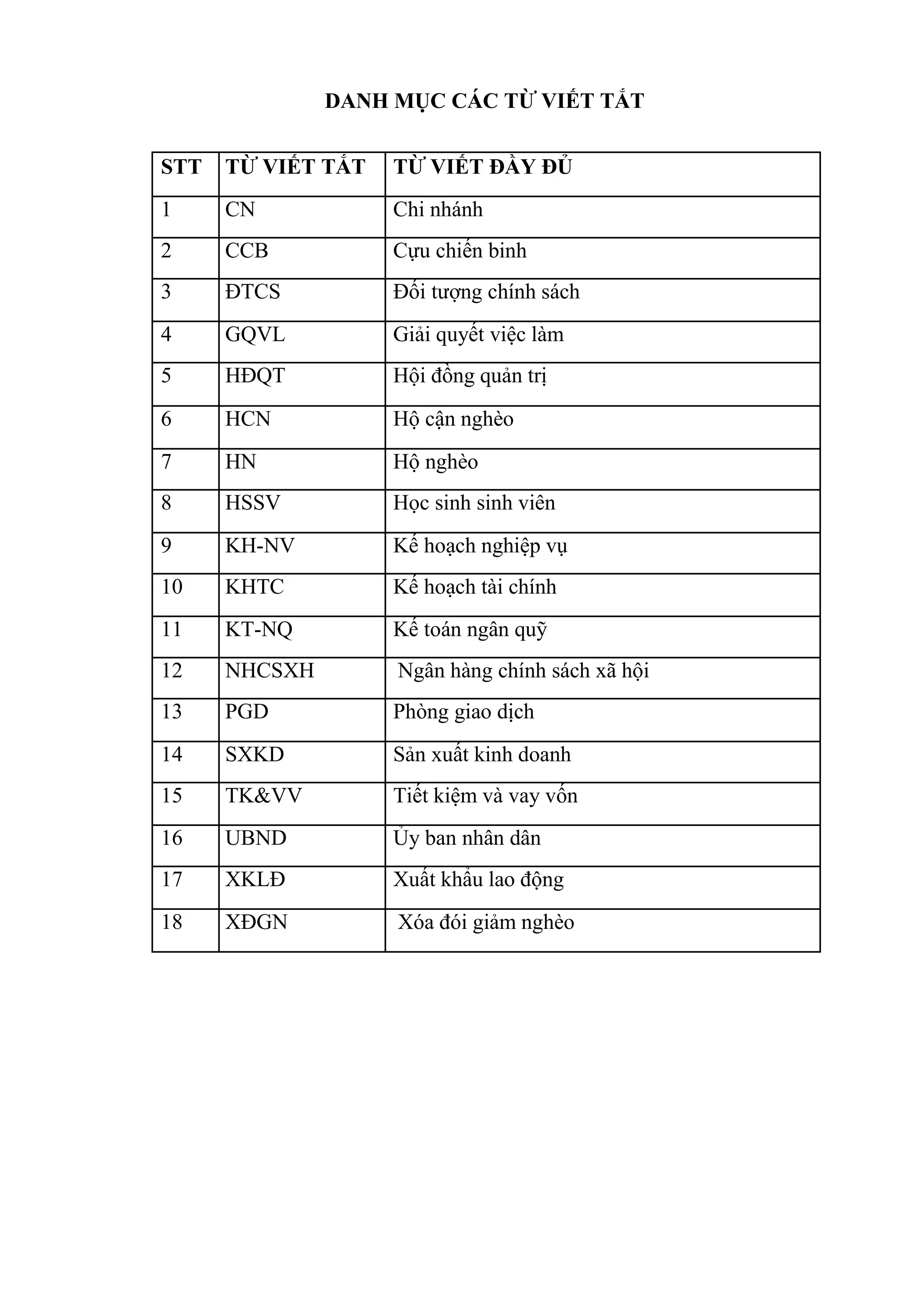 Bài mẫu khóa luận tốt nghiệp tại ngân hàng Chính sách xã hội | DOC