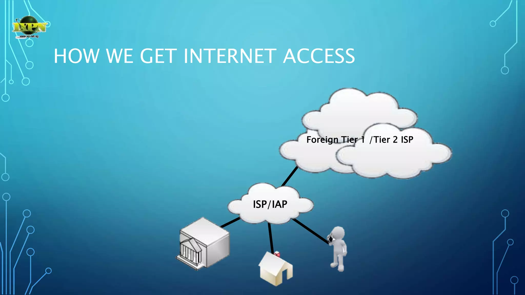 Internet Peering and the Role of an IXP | PPT