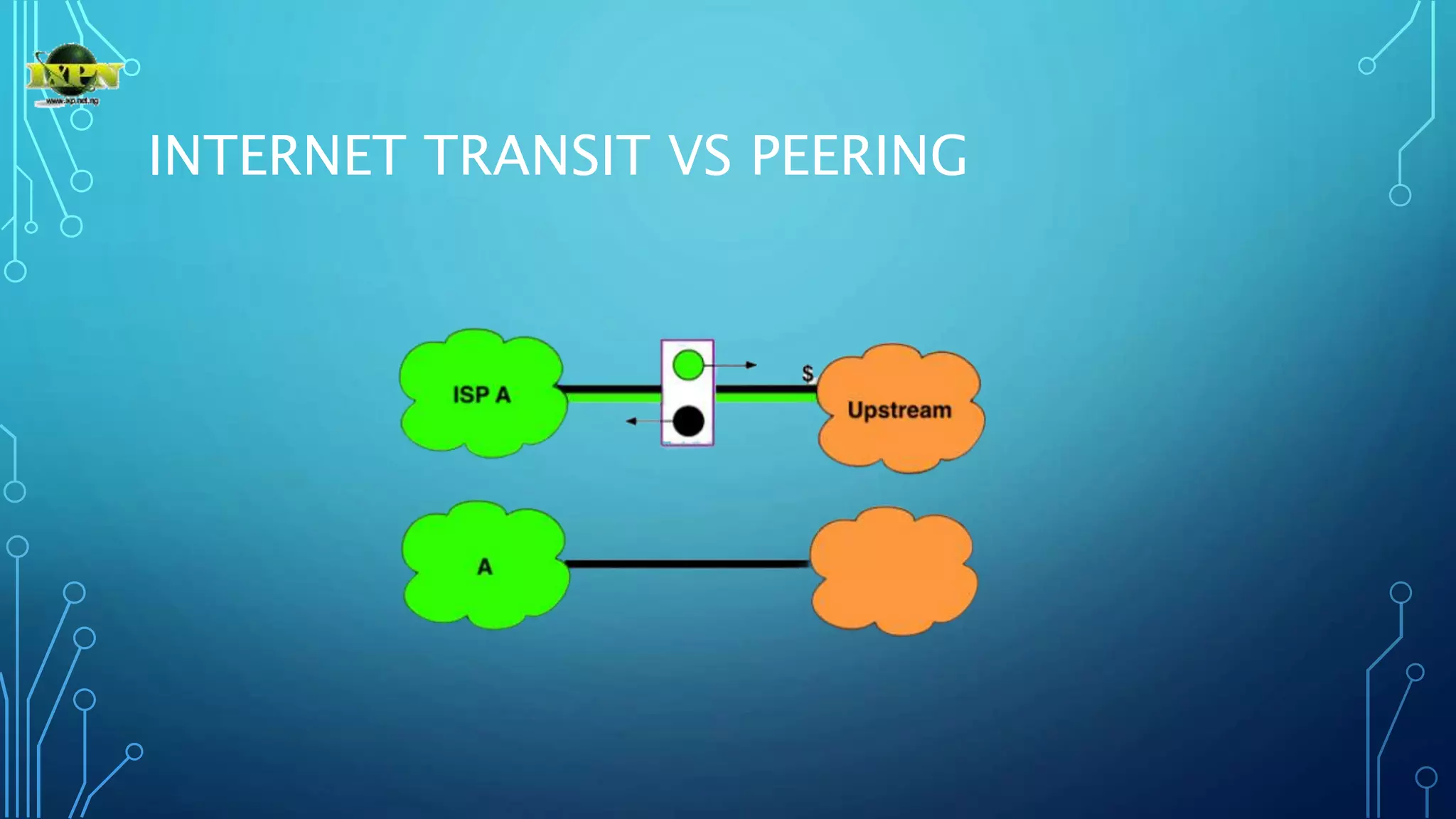Internet Peering and the Role of an IXP | PPT