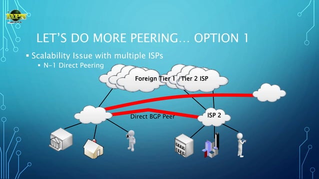 Internet Peering and the Role of an IXP | PPT
